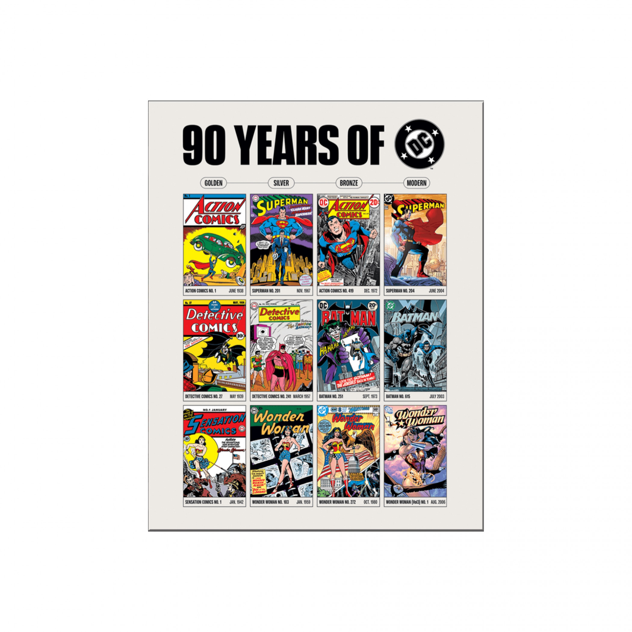 Product image 0 for Superman, Batman, Wonder Woman 90 Years of DC Tin Sign