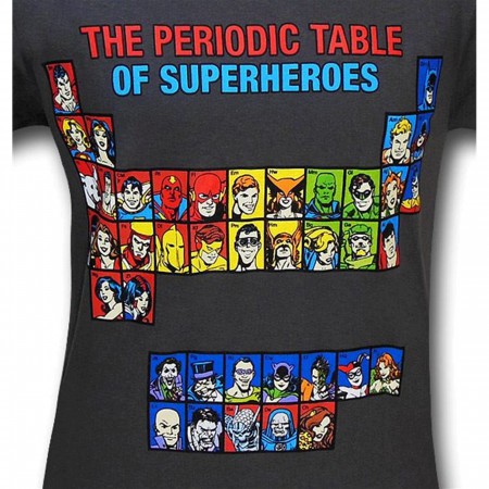Product image 2 for DC Universe Periodic Table